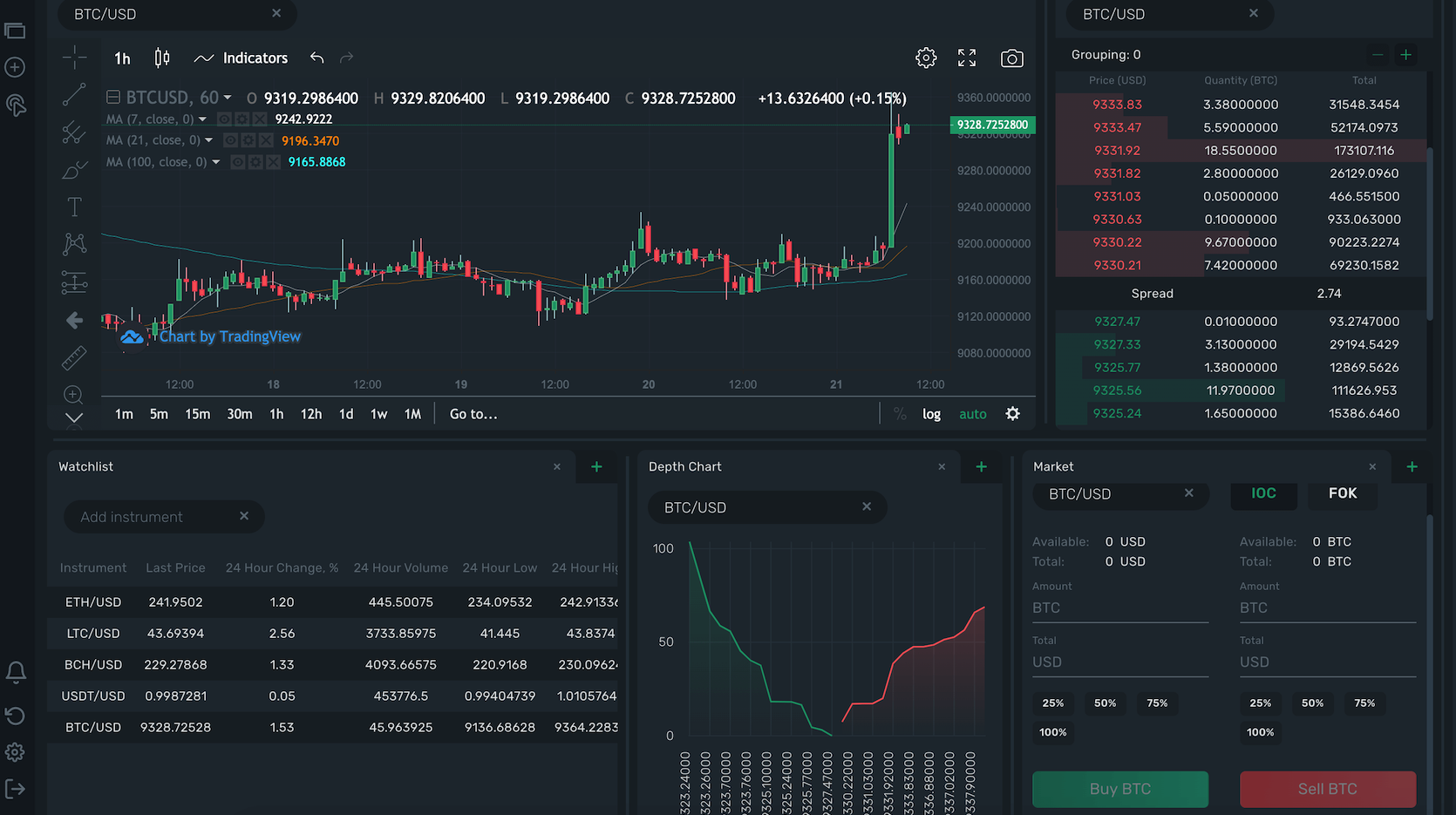 About Us – BrittoX Exchange